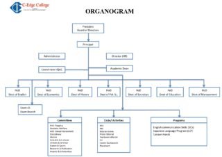 CEC Organogram – C-Edge College